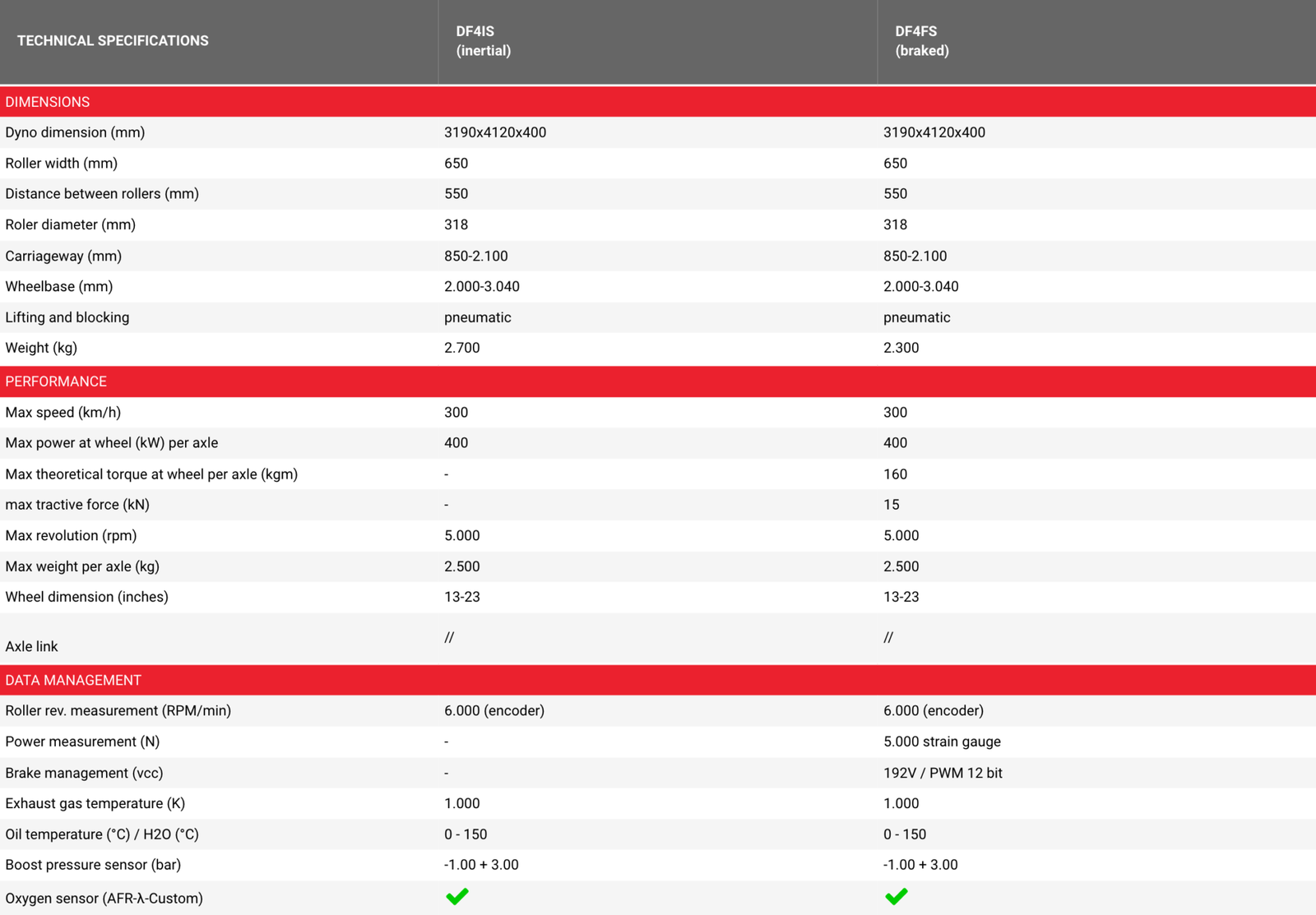 摩托车测功机 - DIMSport中国 | DIM中国官网